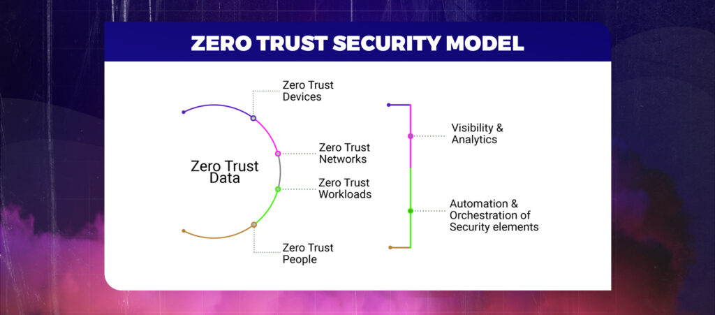 ZERO TRUST SECURITY : A New Perspective on Cybersecurity - Security ...